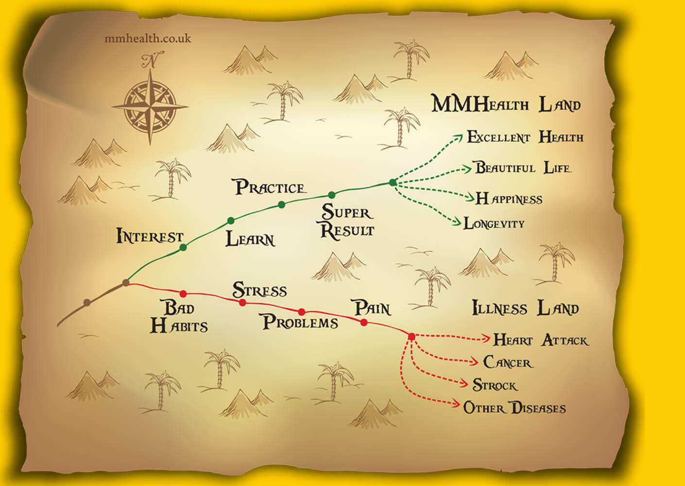 MMHealth - Be the Millionaire of Your Health