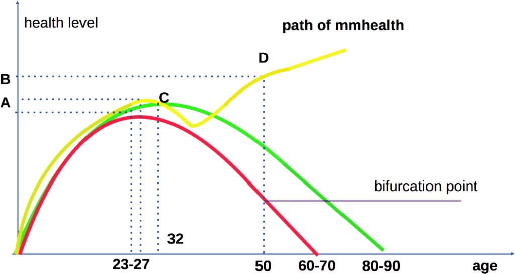 Improve Your Health With MMHealth Formula • MMHealth.co.uk