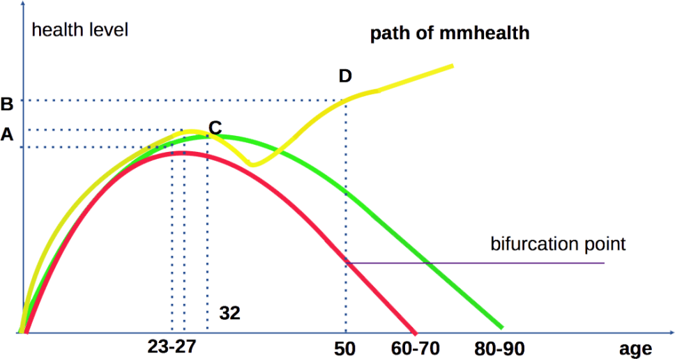 Improve Your Health With MMHealth Formula • MMHealth.co.uk